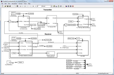 Bluetooth Device Having Both Transmitter Receiver Download Scientific Diagram