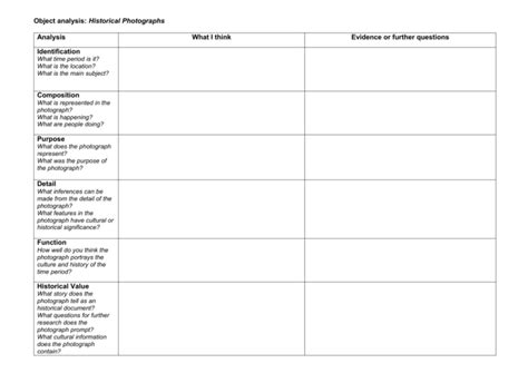 Object Analysis Inventions