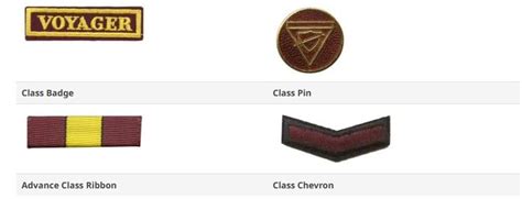 Pathfinder Club Voyager Achievement Class Curriculum Requirement And Developed Resources Pdf