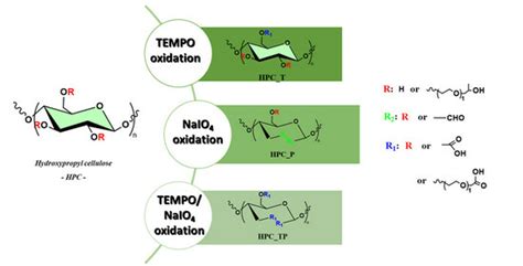 Chemistry Of Hydroxypropyl Cellulose Oxidized By Two Selective Oxidants