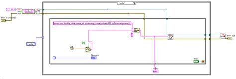 Timestamp Precision Issue Ni Community Timestamp Precision Issue Ni Community