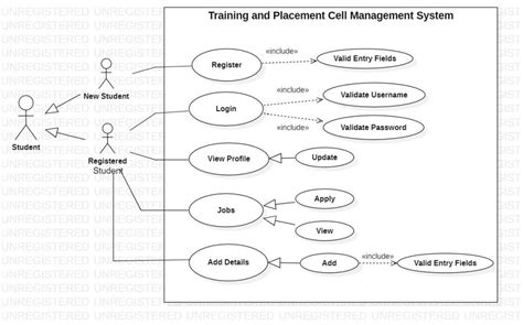 GitHub Mayank171 Placement Cell Management System The Placement Cell