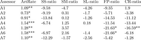 The Effect Of Articulation Rate And Disfluency Time Ratios For Download Scientific Diagram