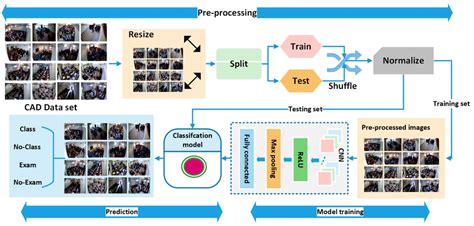 proposed deep learning based automated academic activities