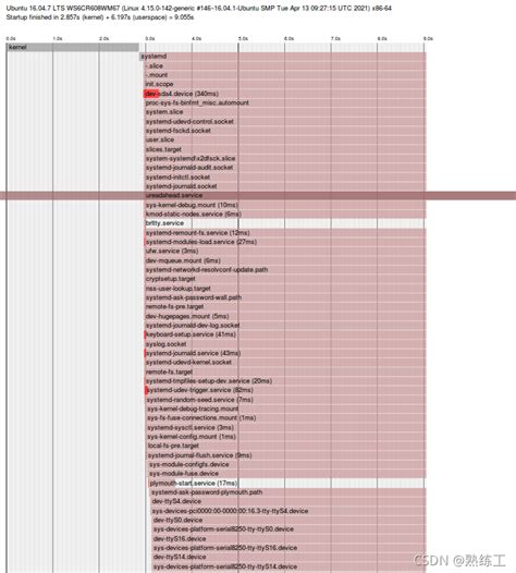 linux进程启动耗时以及先后顺序 进程启动消耗时间 csdn博客