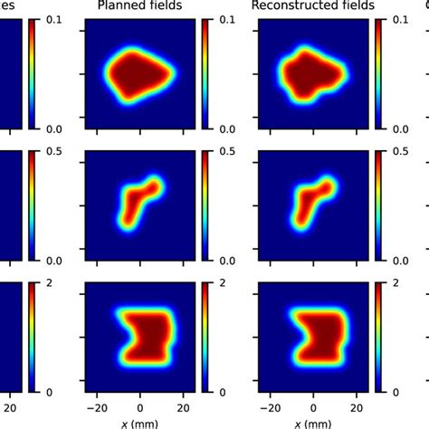 Results Of Testing The Reconstruction Algorithm On Simulated Data Download Scientific Diagram
