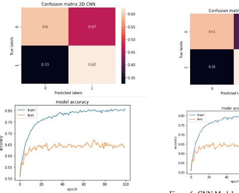Figure 5 From Segmentation Of Modern Human Genotypes Based On Ancient DNA Semantic Scholar