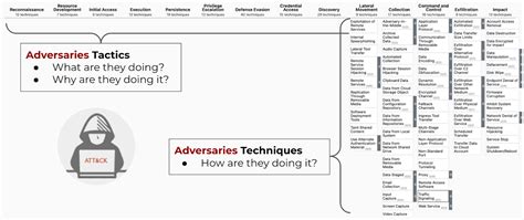 what are mitre attandck use cases palo alto networks