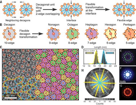 Single Component Quasicrystalline Nanocrystal Superlattices Through Flexible Polygon Tiling Rule