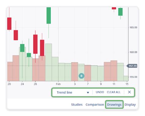 Understanding Drawing Tools