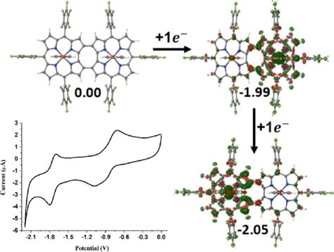 Differences In Self Consistent Charge Density Calculated For The