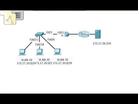 CCNA V Packet Tracer Inter VLAN Routing Challenge YouTube