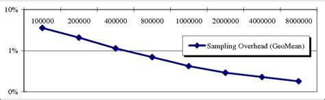 Figure 3 From Design And Implementation Of A Lightweight Dynamic Optimization System Semantic