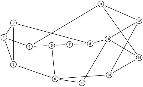 3 National Science Foundation Network Nsfnet Download Scientific Diagram