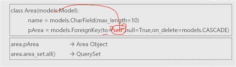 Python—django模型类多表操作一对多，多对多，自关联python Model 一对多 Csdn博客