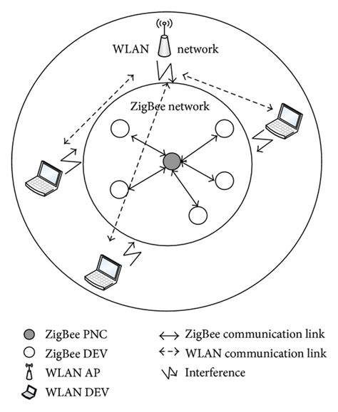 Zigbee And Wlan Networks With Mutual Interference Download