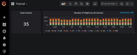 Creating Beautiful Grafana Dashboards On Clickhouse® A Tutorial Altinity Run Open Source