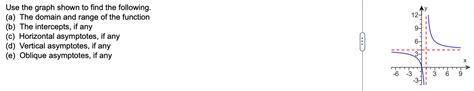 solved use the graph shown to find the following a ﻿the