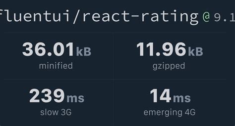 Fluentuireact Rating Bundlephobia