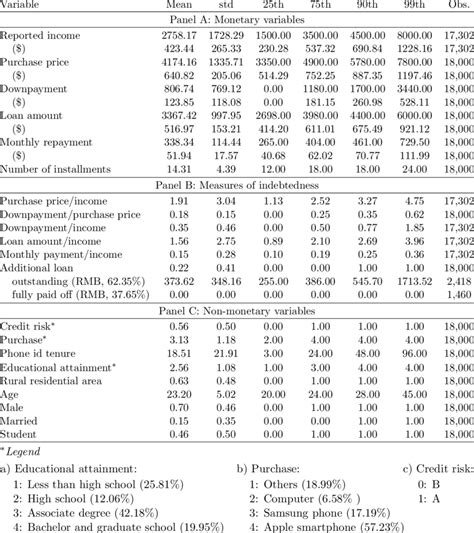 Statistics This Table Reports Descriptive Statistics For The Download Scientific Diagram