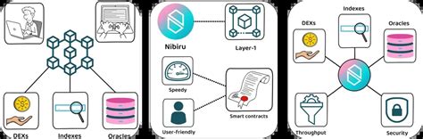 Nibiru Blockchain Explained The Super Chain Revolution • Iexplaincrypto
