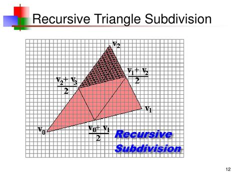 Ppt Rasterization Powerpoint Presentation Free Download Id 5366993