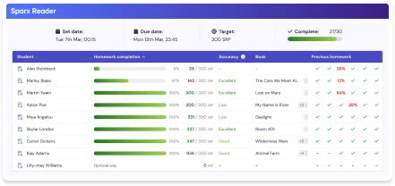 Sparx Reader - Home