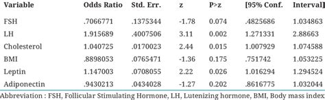 multivariable logistic regression analysis dependent variable