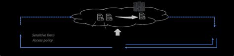 An Illustration Of Advanced Crypto Schemes For Secure Computation And