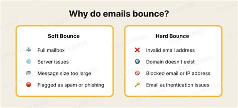 Why Do Emails Bounce And Tips How To Reduce Email Bounce Rates