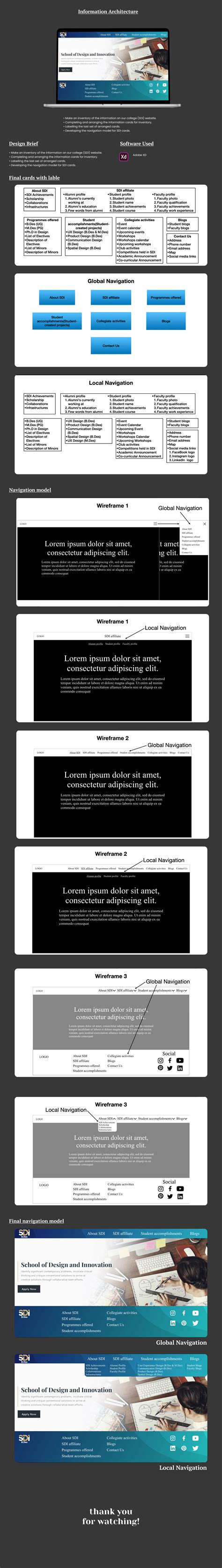 Information Architecture Navigation Behance