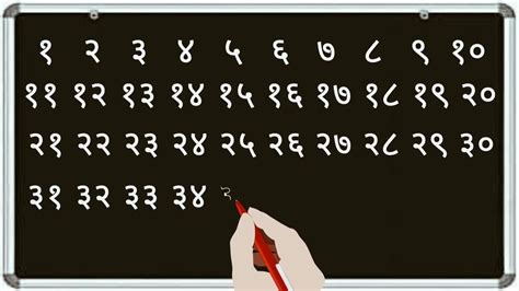 1 2 3 4 5 6 counting numbers 1 to 10 counting counting 1to10 numbers