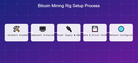 How To Mine Bitcoin BTC