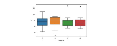 Python 앤스컴 콰르텟 시각화