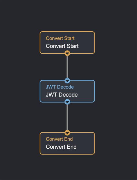 Jwt Decode Documentation