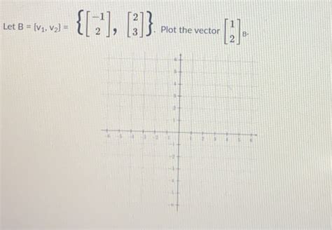 solved let b {v1 v2] {[ ] 3]} plot the vector b 2