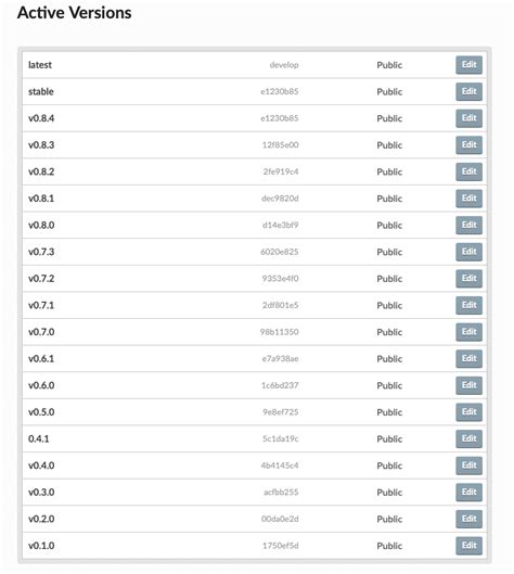 Cannot Wipe Pr Builder Environment To Fix Importerror Cannot Import
