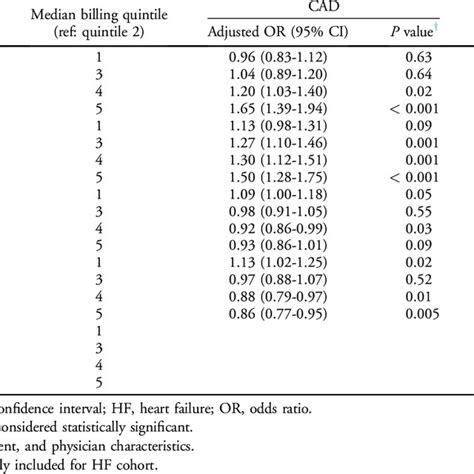 Repair Oriented Functional Classification Of Aortic Insufficiency Ai