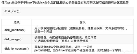 Linux学习（十六）——利用psutil模块监控系统性能python Pstuil模块监控系统性能和活动监视器不一致 Csdn博客