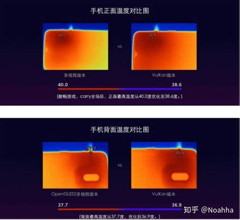 怎么通过Unity使用Vulkan API 移动端Vulkan GPU 大PK 知乎