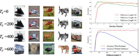 Figure From Guided Diffusion Model For Adversarial Purification Semantic Scholar