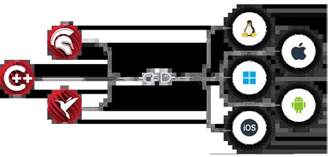 Embarcadero Cross Platform App Development Software