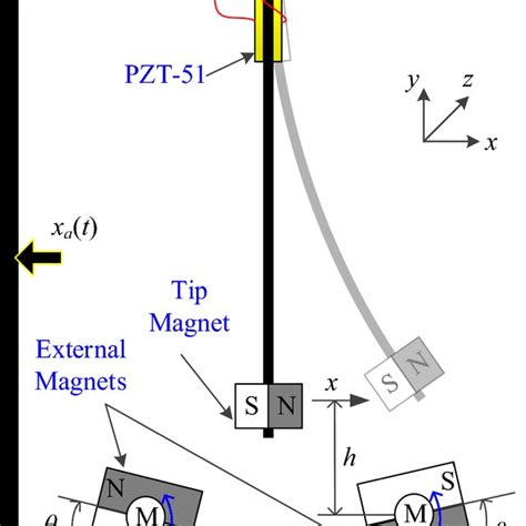 Schematic Of The Piezoelectric Energy Harvester Download Scientific