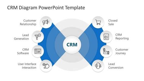 Crm Powerpoint Templates And Presentation Slides