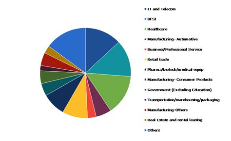 Contingent Workforce Management Market Size And Forecast 2031