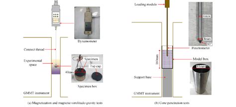 schematics for tests to validate the performance of gravity simulation