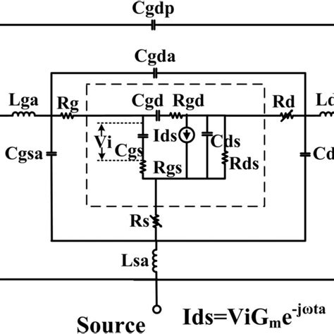 Twenty‐elements Small‐signal Equivalent Circuit For The Algan Gan Hemts