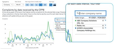 Cfpb Consumer Complaint Database Cheat Sheet For Compliance