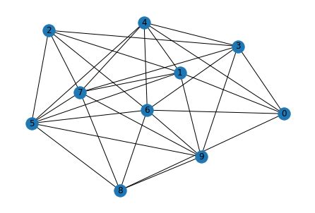 Shubham Shinde Implementing A Graph Neural Network From Scratch