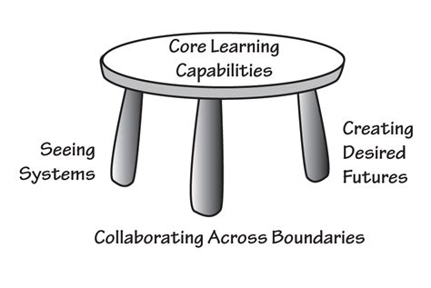 The Systems Thinker New Thinking New Choices The Systems Thinker